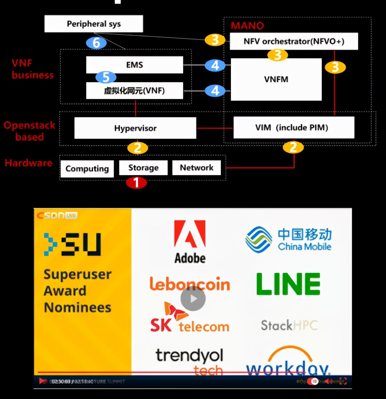 OpenStack Superuser現狀一覽 - 資訊咖