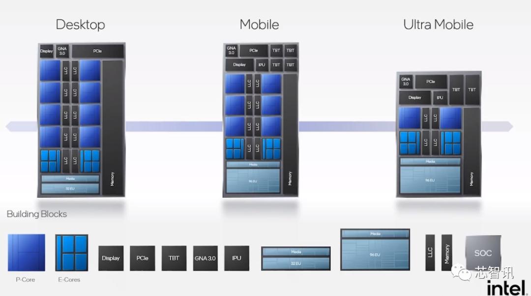 Intel Architecture Shows Muscles: New CPU/GPU/IPU Released, and 100 ...