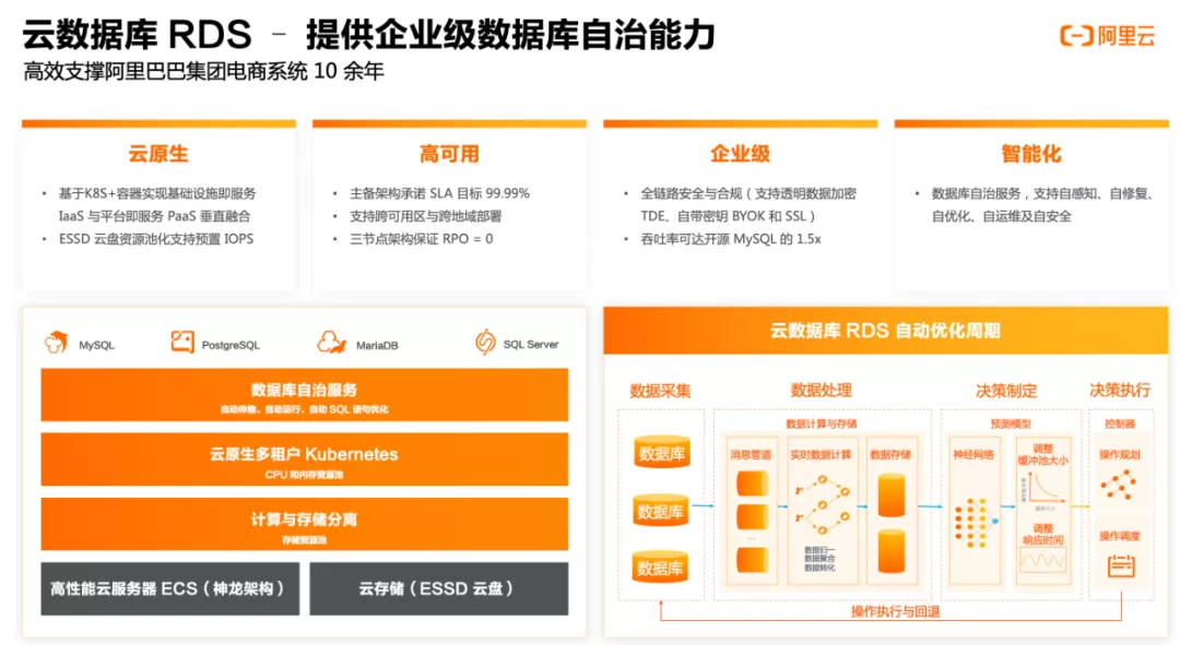 On the tenth anniversary of commercialization, Alibaba Cloud RDS ...