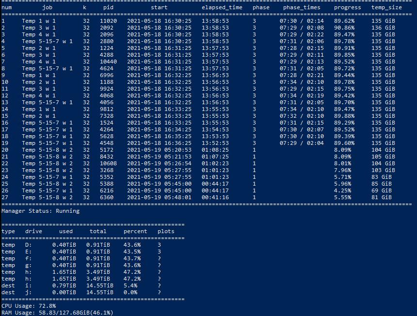 如何使用開源工具Swar Chia Plot Manager快速耕種 - 頭條匯