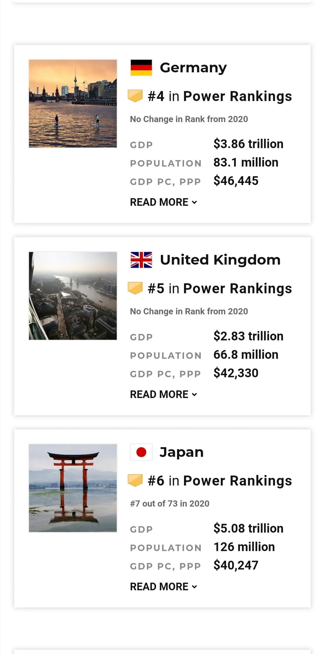 U.S. media releases the 2021 World Comprehensive National Power Ranking ...