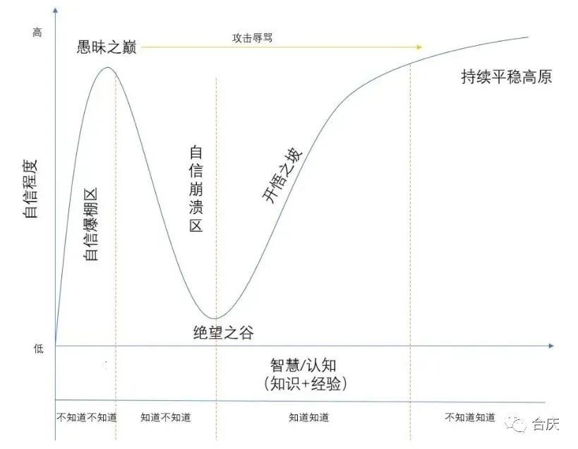 Psychological changes and influences at different stages of life - iNEWS