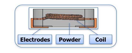 一體成型電感Molding Choke - 頭條匯