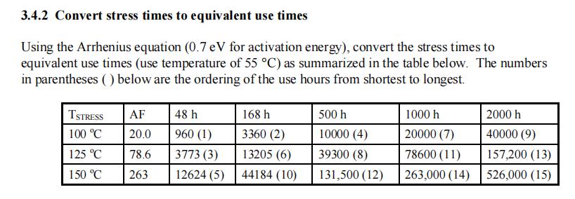 晶片測試專欄—HTOL,uHAST,BHAST - 頭條匯