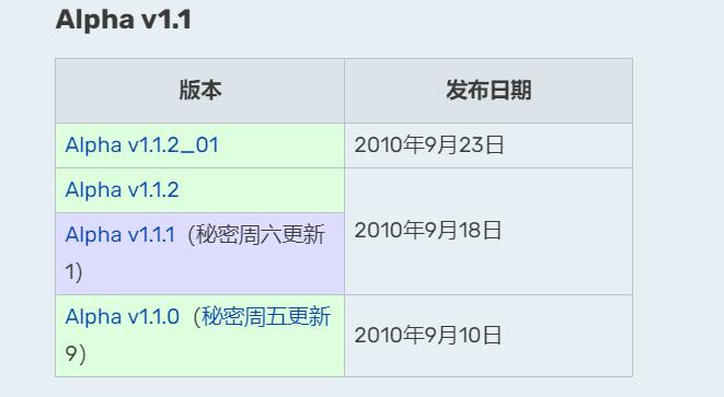 Minecraft Alpha 1.1.1, an extremely rare version, finally found after ...