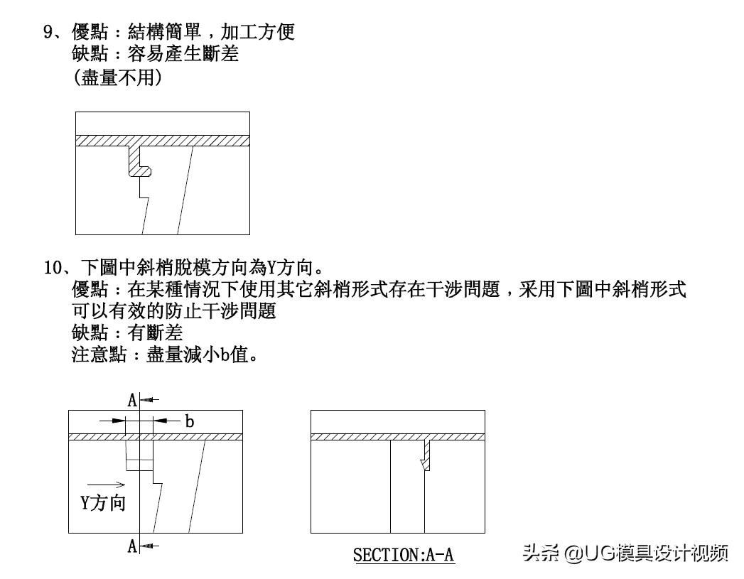 UG mold design materials are very detailed inclined roof design ...