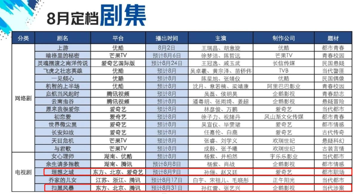 The two Davids looked at the same time zooming in: Sun Li's new drama is the first, and Sun ...