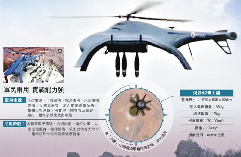 China's innovative unmanned helicopter bomber, known as "flying mortar ...
