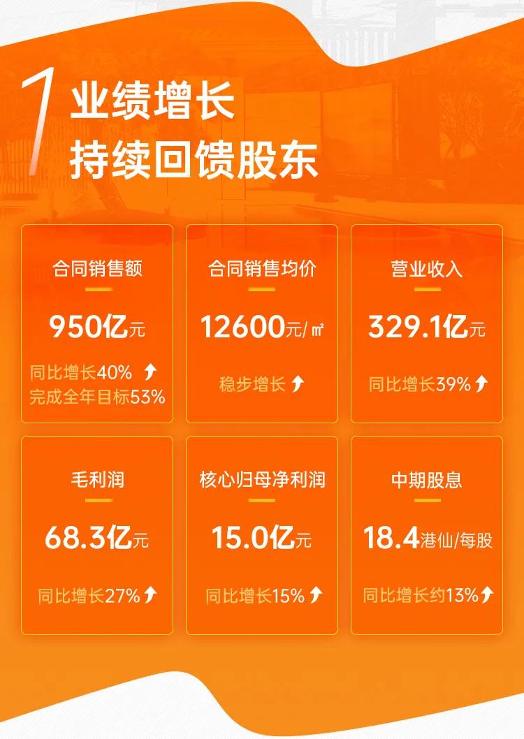 Zhongliang Holdings in the first half of the year: balanced growth in ...