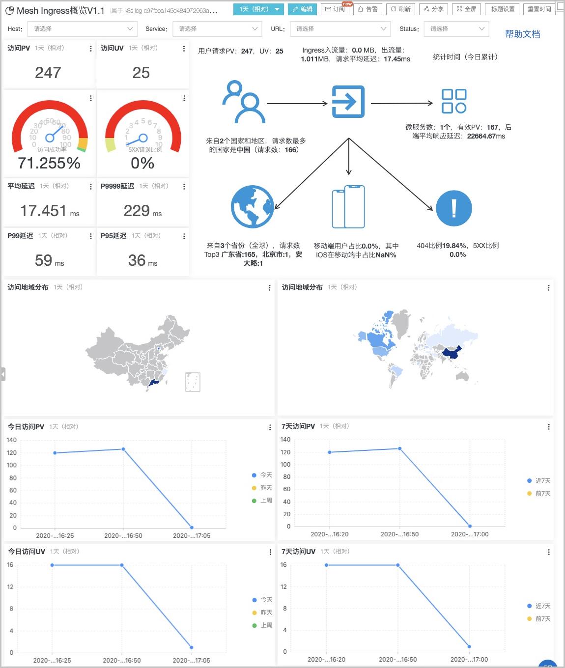 Aliyun service grid ASM integrated SLS alarm - iNEWS