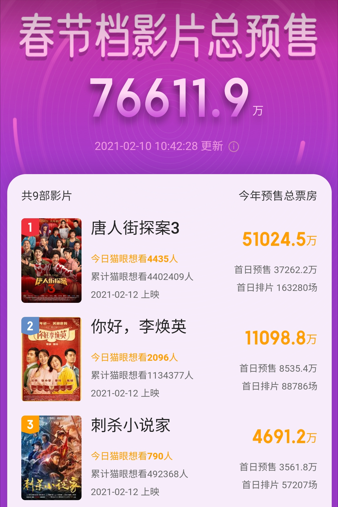 This took five years, comparable to Hollywood movies, and how many ...