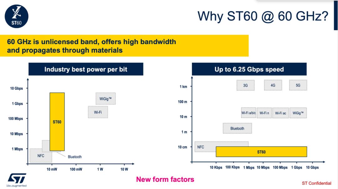 ST黑科技：連接器或將被這項技術替代 - 頭條匯