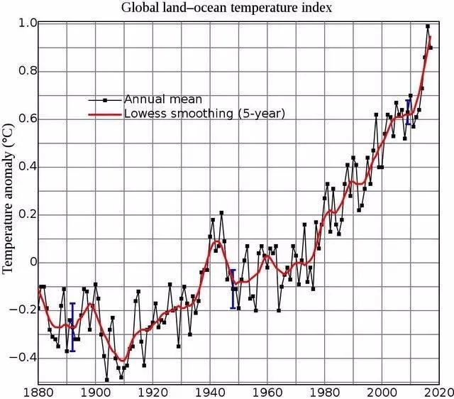 Not surprisingly, how long can human beings survive on earth? - iNEWS