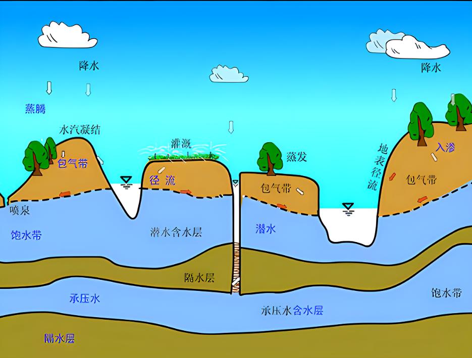 What is it like drinking water from 15,000 years ago?More and more ...