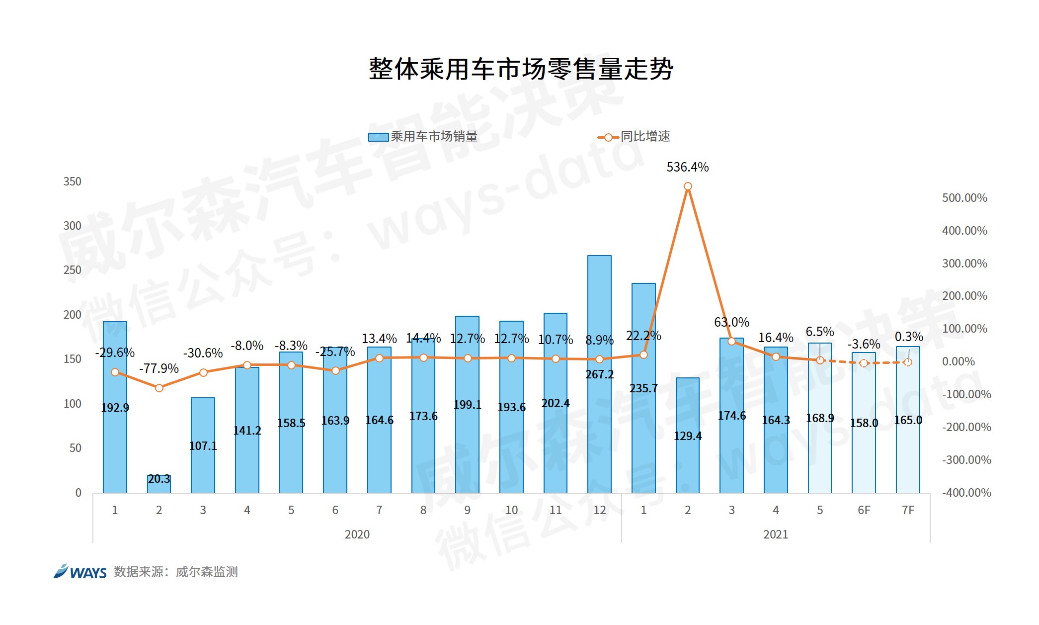 low base effect fades and growth slows - iNEWS