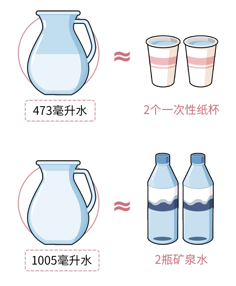 What is the final difference between people who drink more and less ...