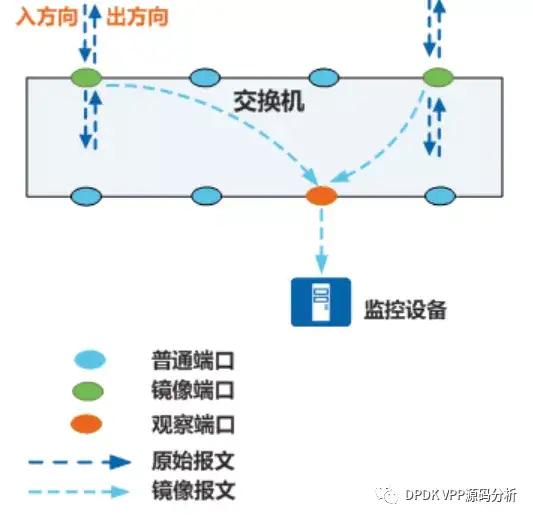Learning：Vpp span plugins - 資訊咖