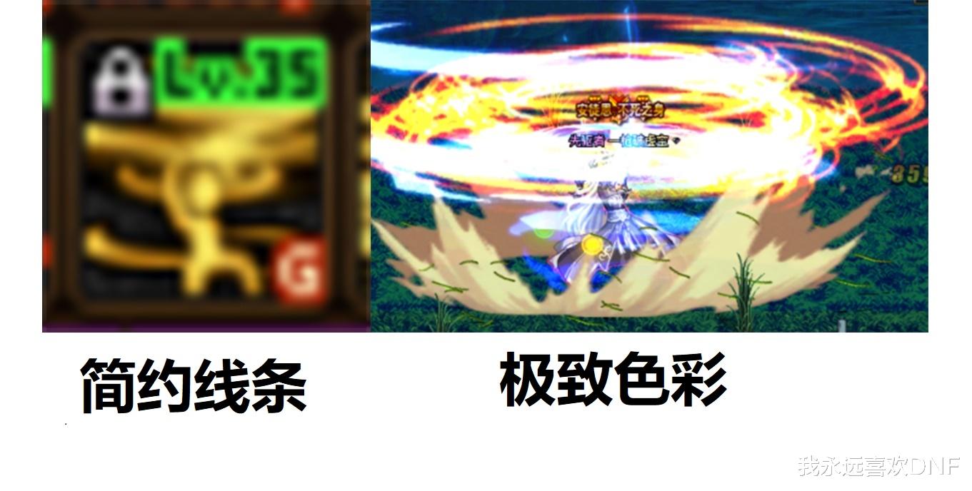 DNF: The same skills as icons and actions, the difference between ...