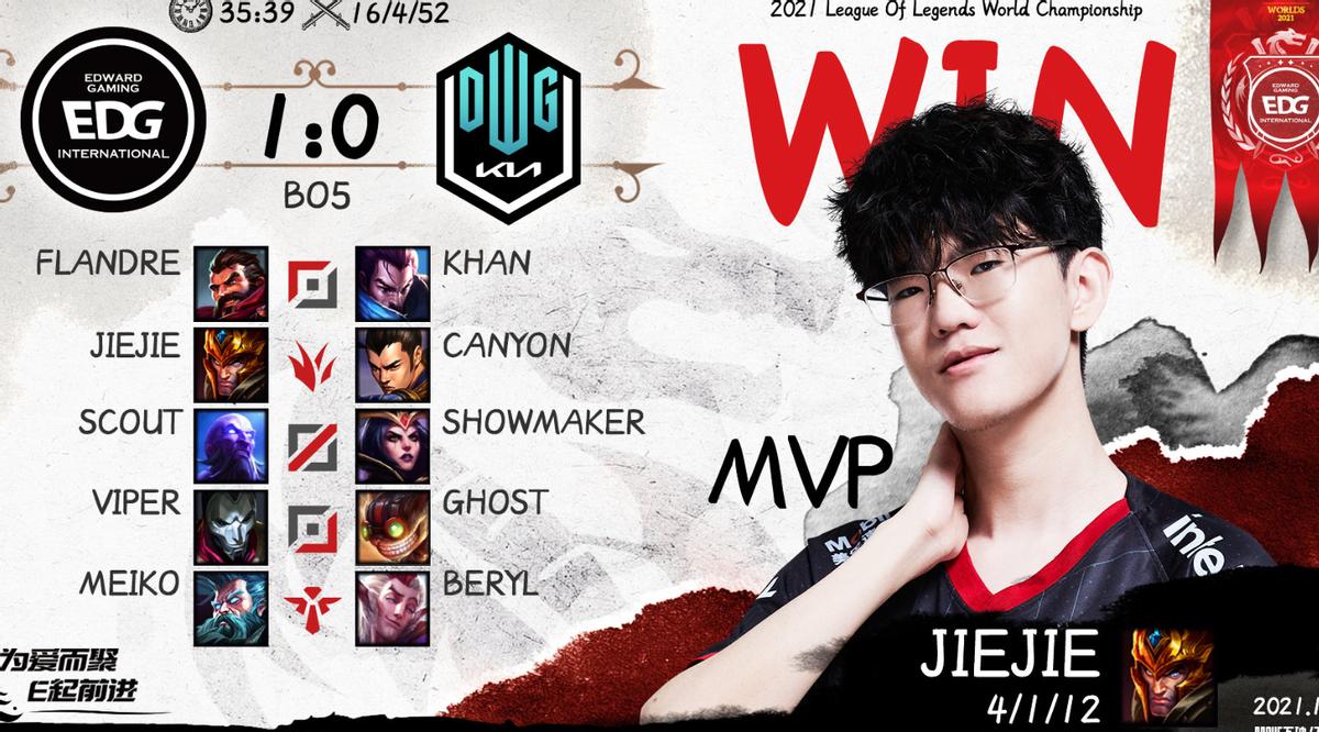 Most of the EDG champion skins have been confirmed!Viper Aphelios, Jiejie "Garvin 7th" - iMedia