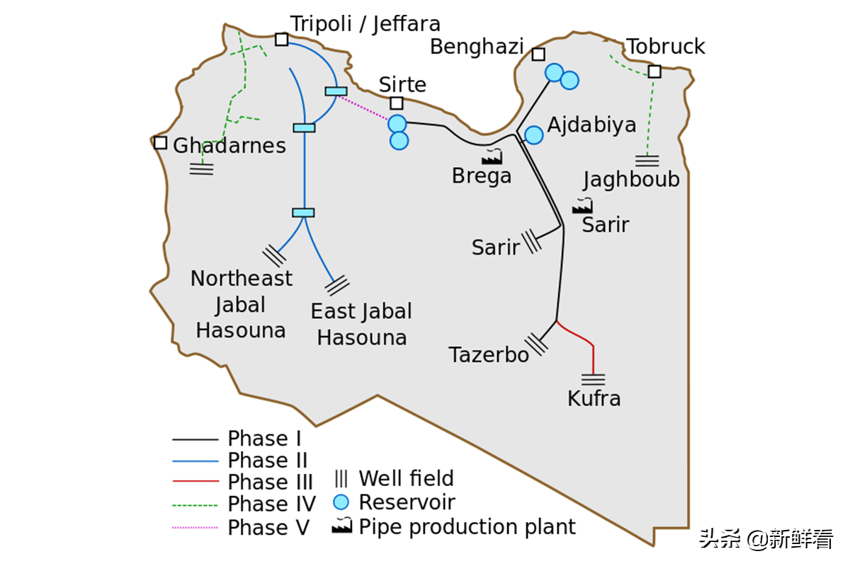 Gaddafi's "Wonder of the World"-4000 kilometers of desert irrigation ...