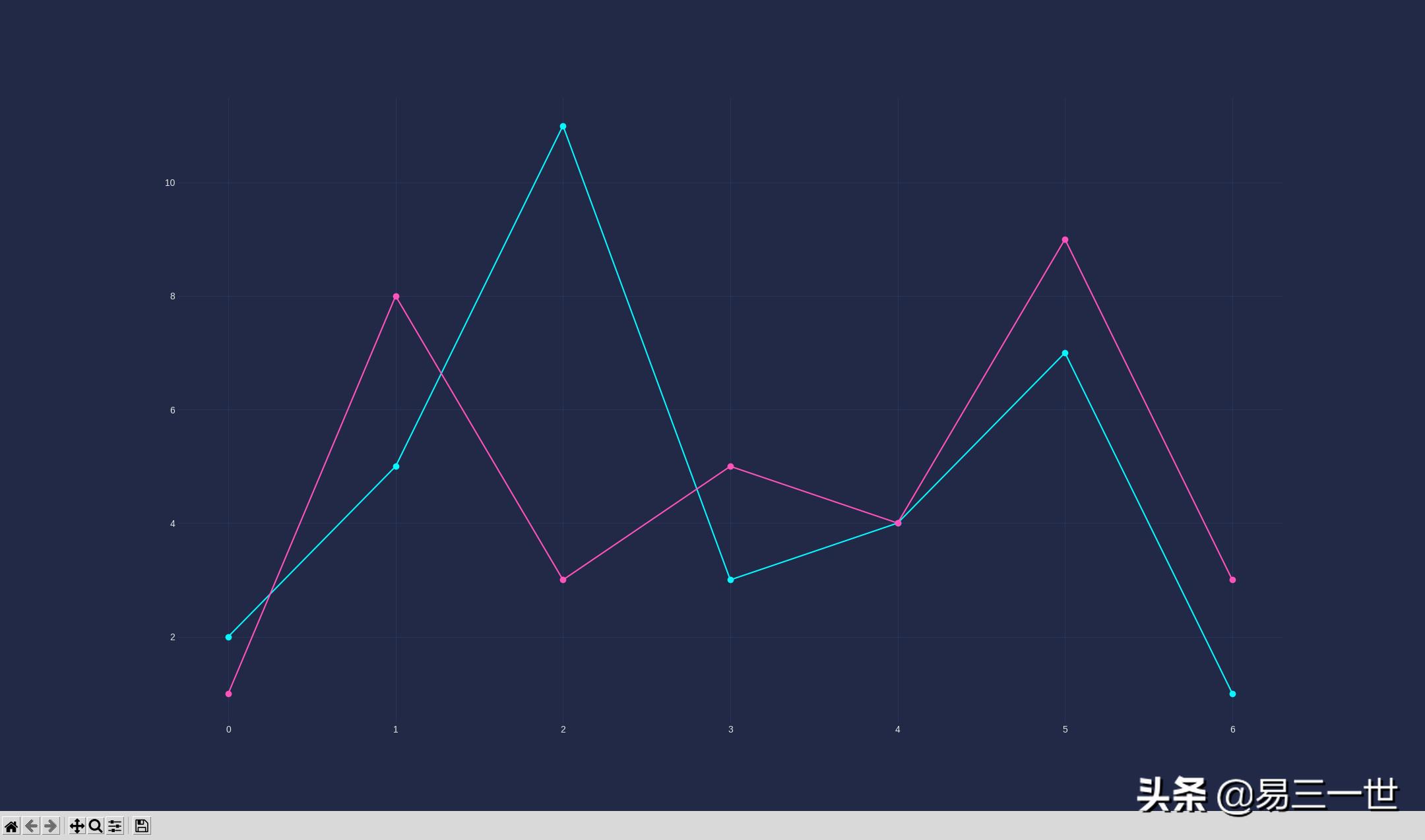 mplcyberpunk：美化matplotlib實現霓虹燈效果的python庫 - 資訊咖