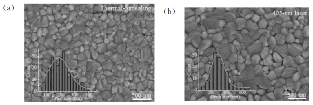 Does laser annealing technology have so many applications in the ...