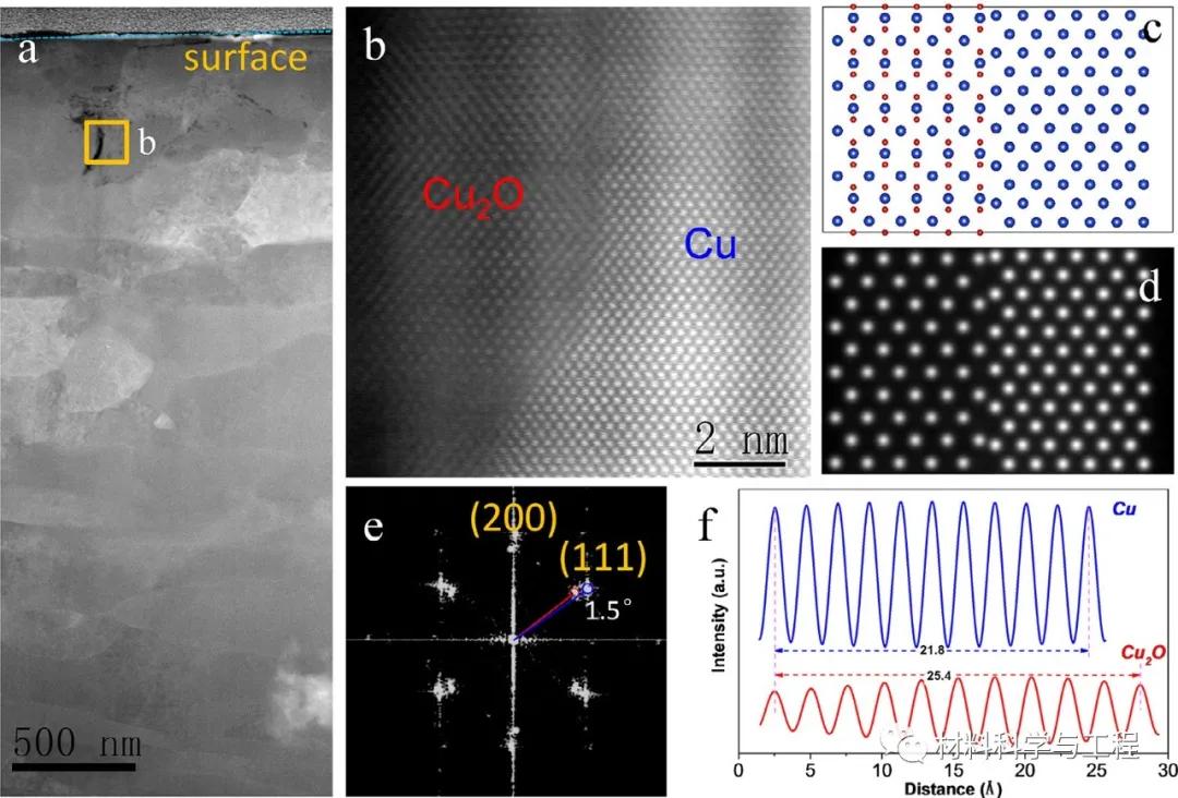 Nanjing University of Science and Technology "Scripta Mater": Revealing the mechanism of copper ...