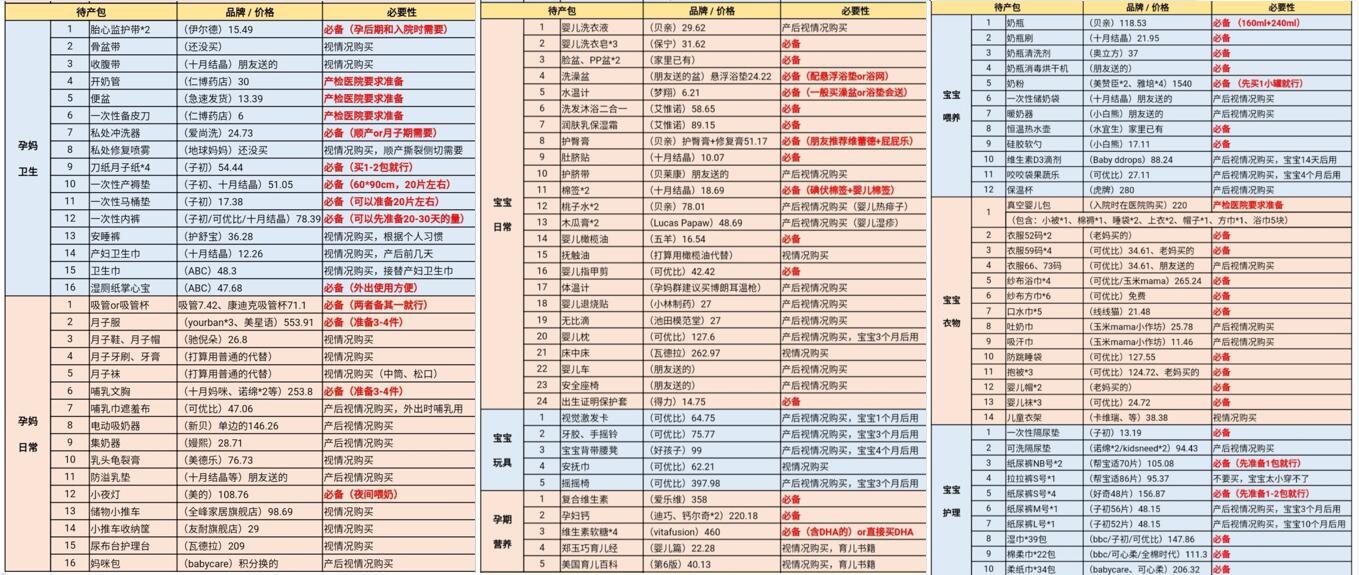 I will give you the list of "waiting for production packages" in ...