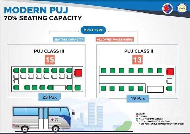 Public transport passenger capacity in the Philippine Capital Region ...