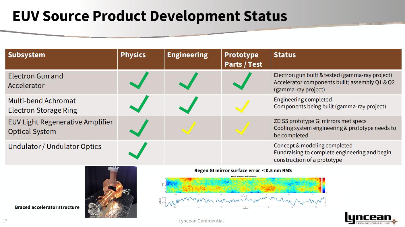 Intel-invested companies have achieved major breakthroughs!The light ...