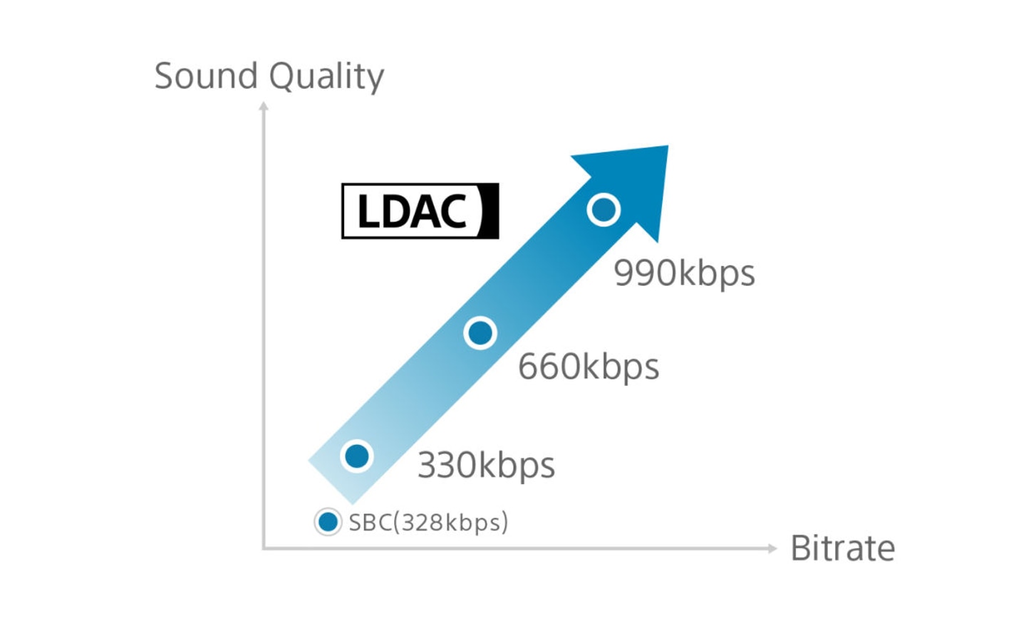 What are LHDC, SBC, AAC, AptX, and LDAC in Bluetooth headsets? - iNEWS
