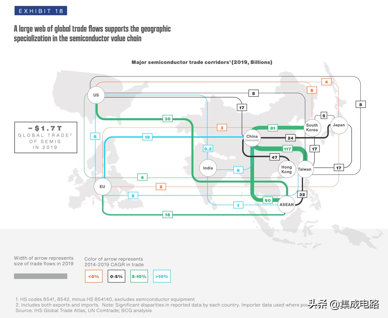 The semiconductor supply chain is a globally integrated structure based ...