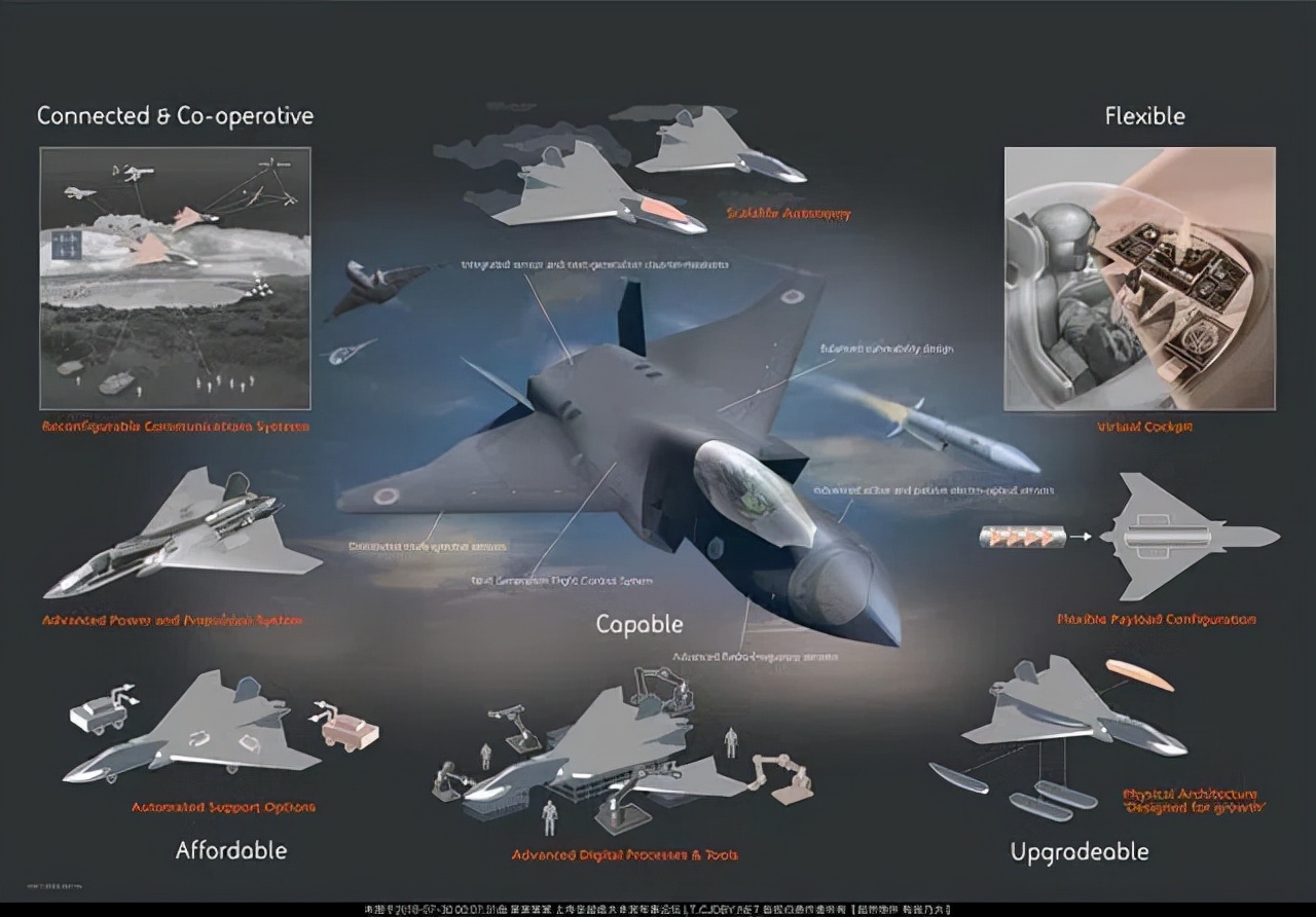 The world's first 6th-generation fighter jet came from the United ...