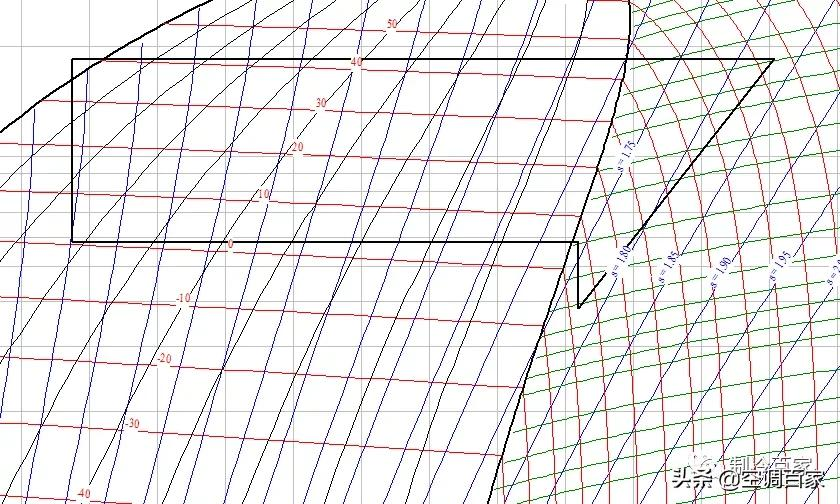 Solkane and Coolpack, entry-level refrigeration system calculation ...