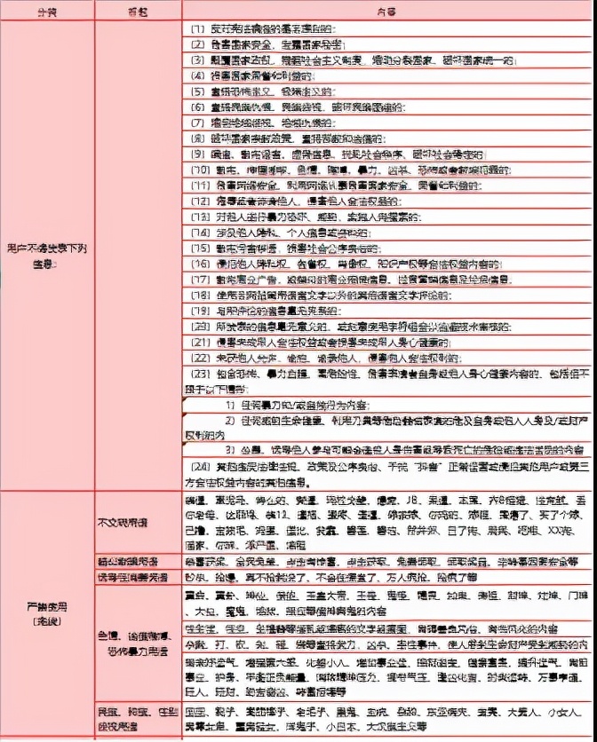Explain the algorithm logic of the "Xiaohongshu" platform in detail - iNEWS