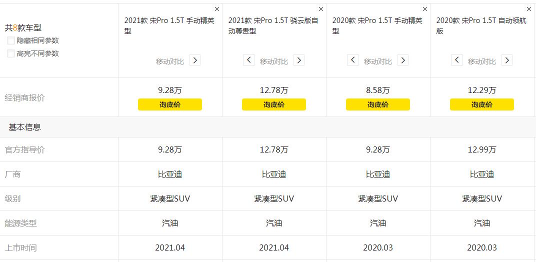 BYD Song Pro: The increase in price and the reduction in distribution ...
