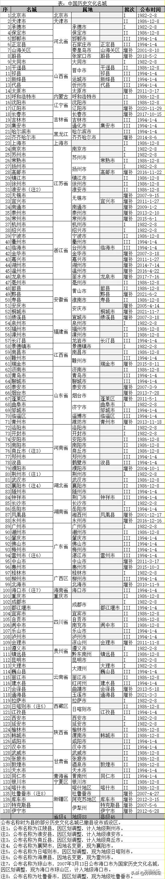 The 138th Famous City: Why Tongcheng - iMedia