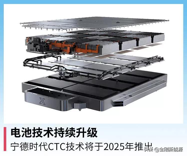 The development path of battery pack technology: from CTP to CTC - iNEWS