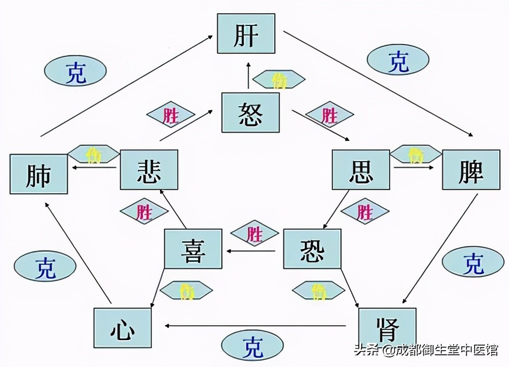 7 Tips for Health Preservation in Traditional Chinese Medicine to Enjoy ...