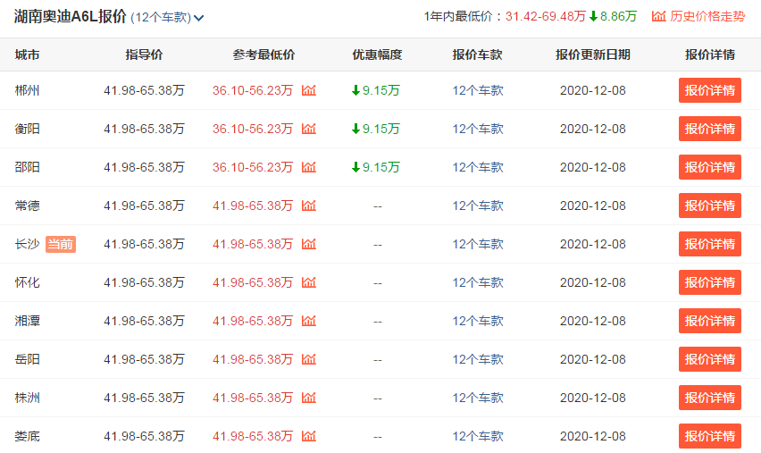 國產驕傲PK德系豪華，紅旗H9和奧迪A6L，你會怎麼選？ - 頭條匯