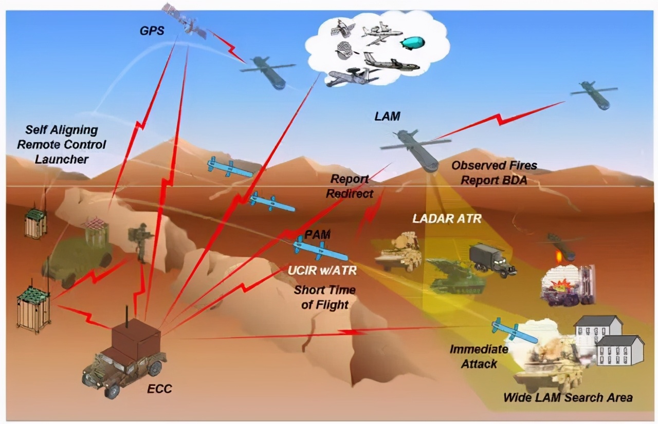 The Americans' boasting has been realized by China, and the CM502 ...