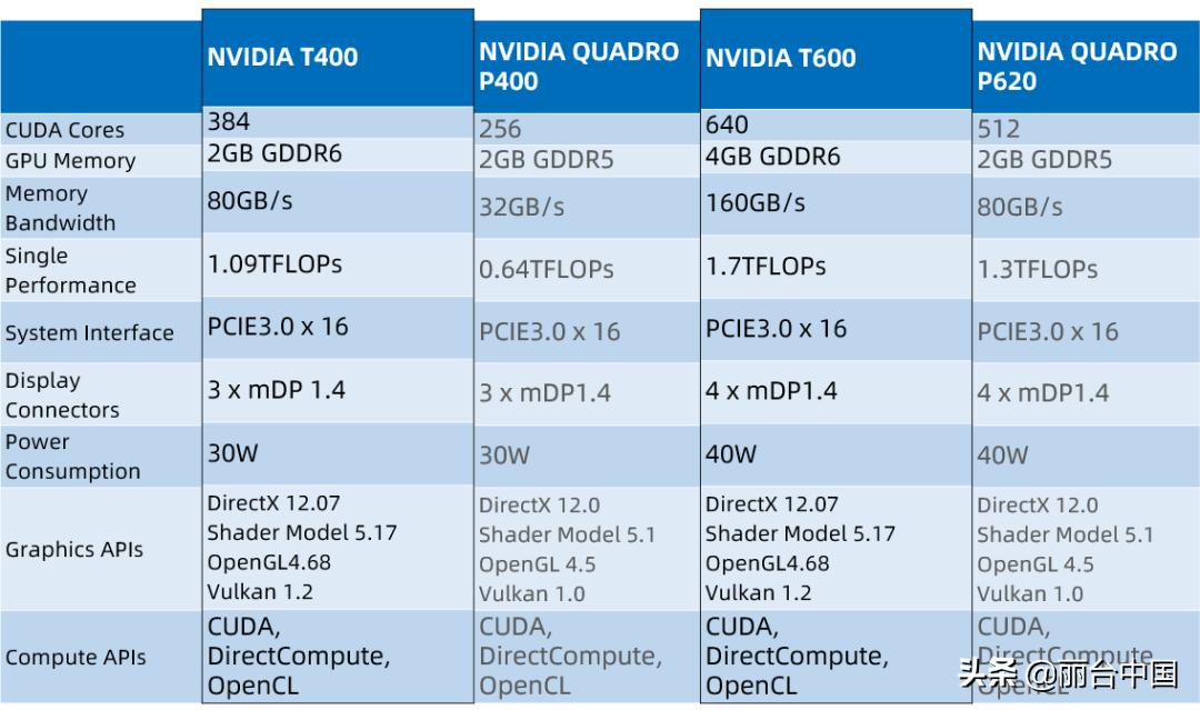 Entry-level graphics card is also equipped with a name - iNEWS