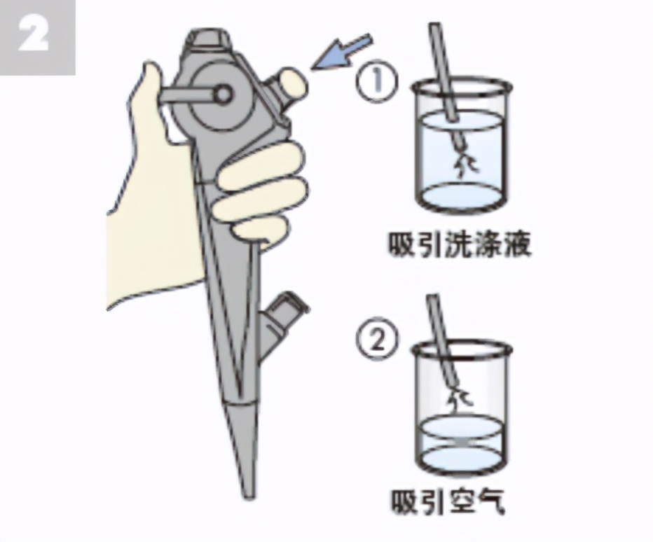 Bronchoscope cleaning guide (OLYMPUS) - iNEWS