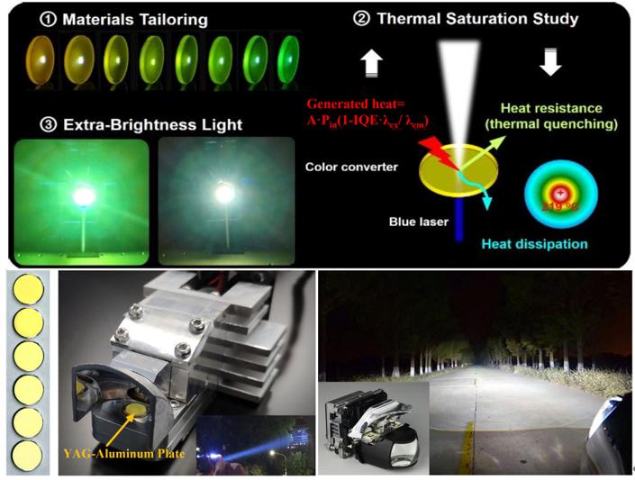 Laser lighting and display: light conversion materials - iNEWS