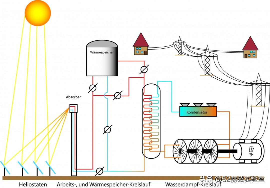 12,000 mirrors, cost 3 billion, China builds Asia's first "mirror power ...