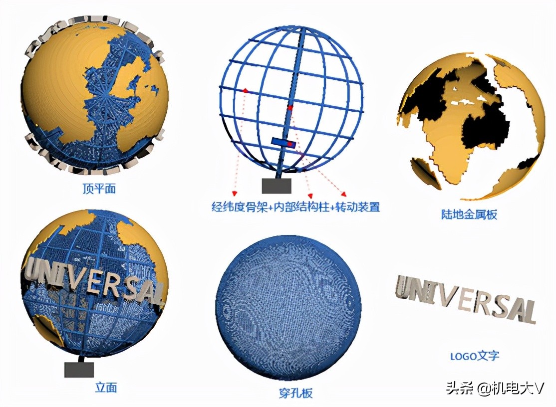 What are the highlights of the Universal Logo Globe in Universal ...