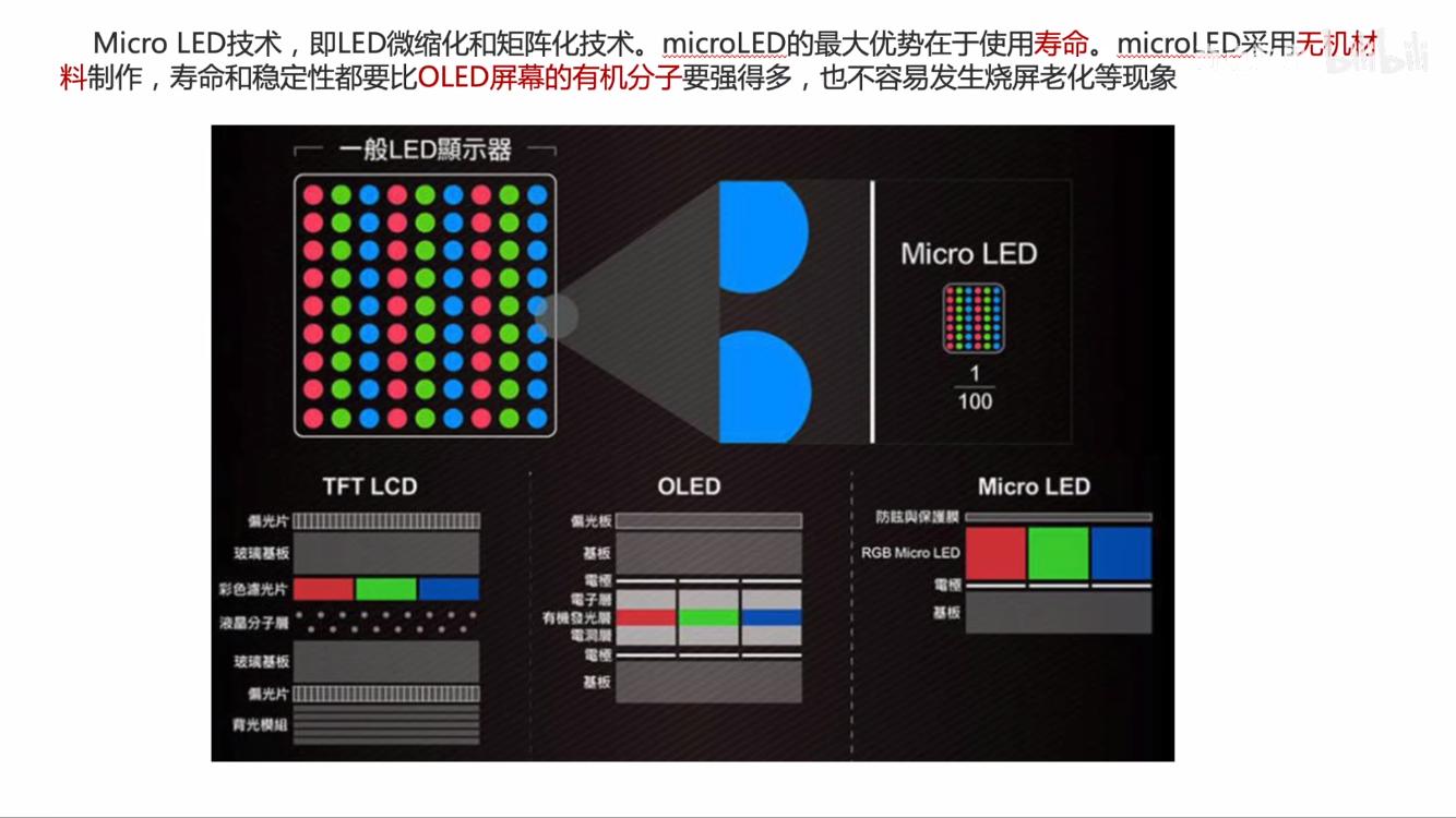 The future of LCD - iNEWS