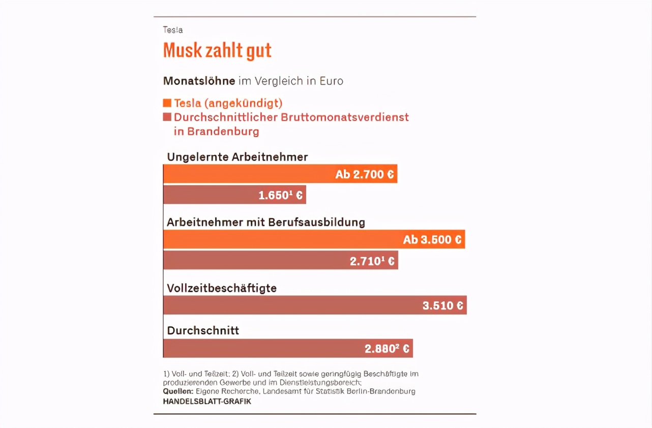 Red Superman Tesla was ambushed by greenists in Germany - iNEWS