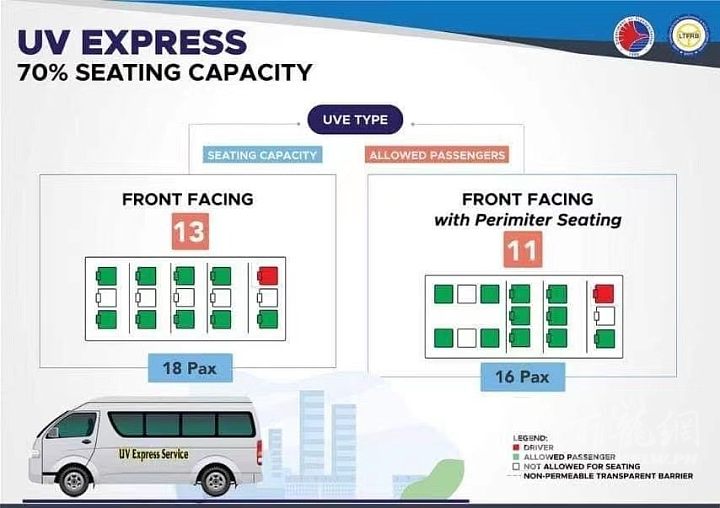 Public transport passenger capacity in the Philippine Capital Region ...