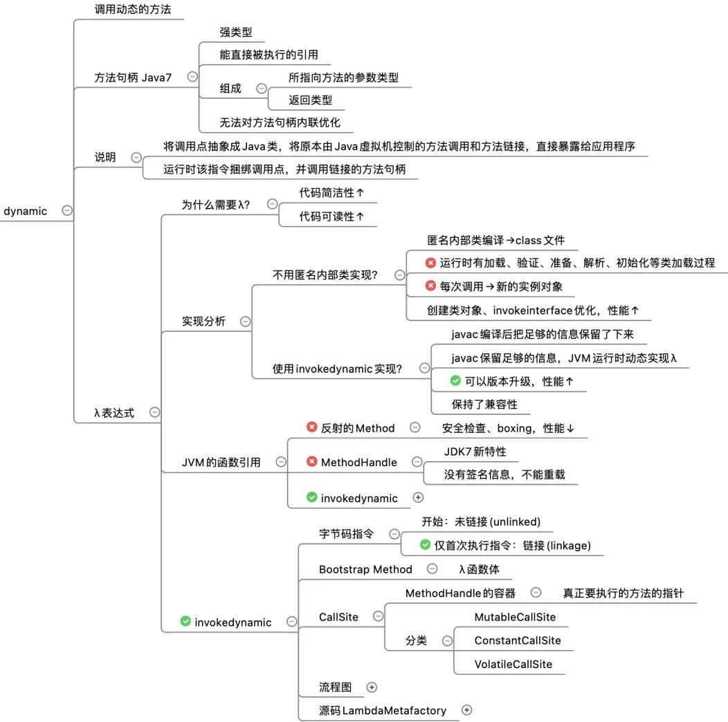 Java Lambda 表達式源碼分析 資訊咖 